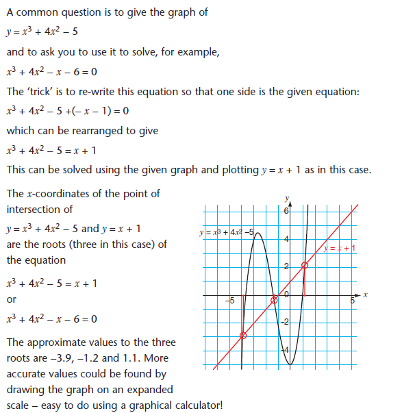 Numerical and graphical methods of solving equations | gcse-revision, maths, number-and-algebra ...